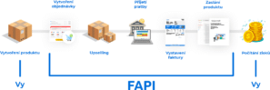 FAPI | Prodávejte digitální produkty, kurzy, členství, e-booky...